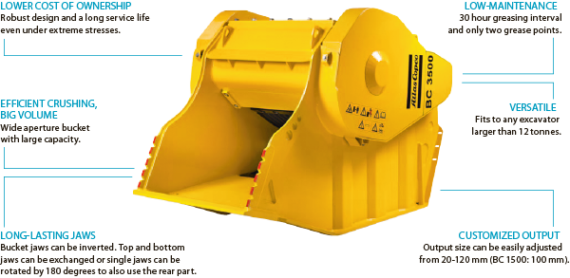 Atlas Copco Bucket Crusher - Creighton Rock Drill Ltd
