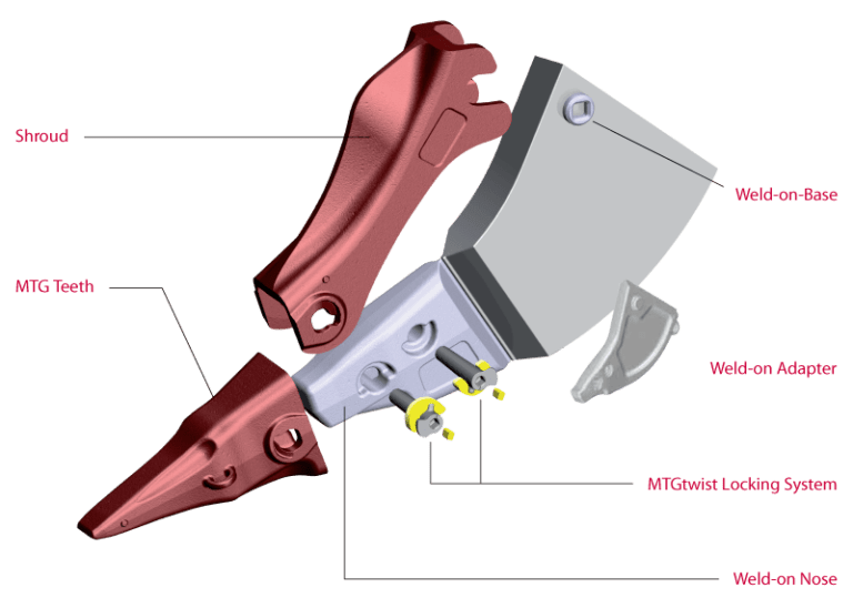 MTG RipMet Tooth System - Creighton Rock Drill Ltd.